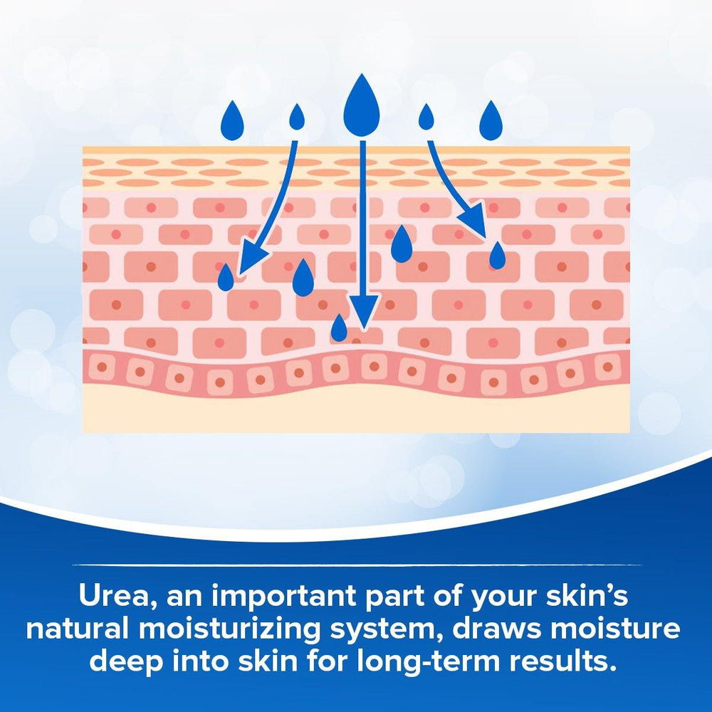 Dry Hand Cream, Elbow Cream & Knee Cream | Dermal Therapy